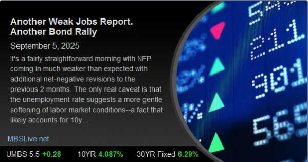 Weekly Market Summary